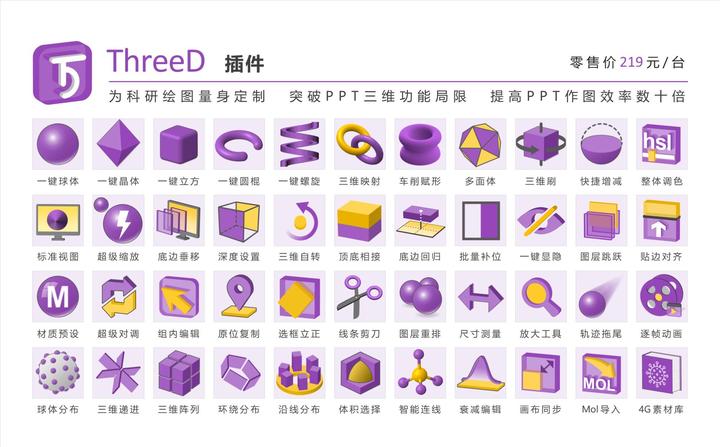 论文插图PPT一键搞定？ThreeD插件 v10 功能简介 - 知乎