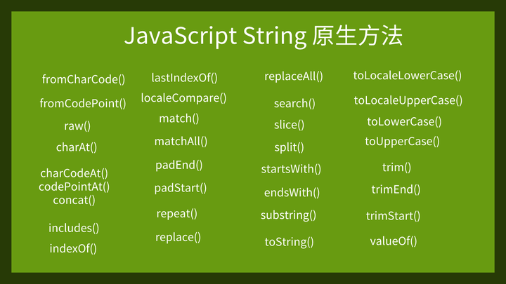 必须知道的JavaScript String原生方法 - 知乎