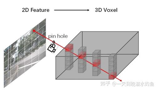 BEV感知算法 | M2BEV论文解读 - 知乎