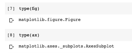 Matplotlib中的“plt”和“ax”到底是什么? - 知乎