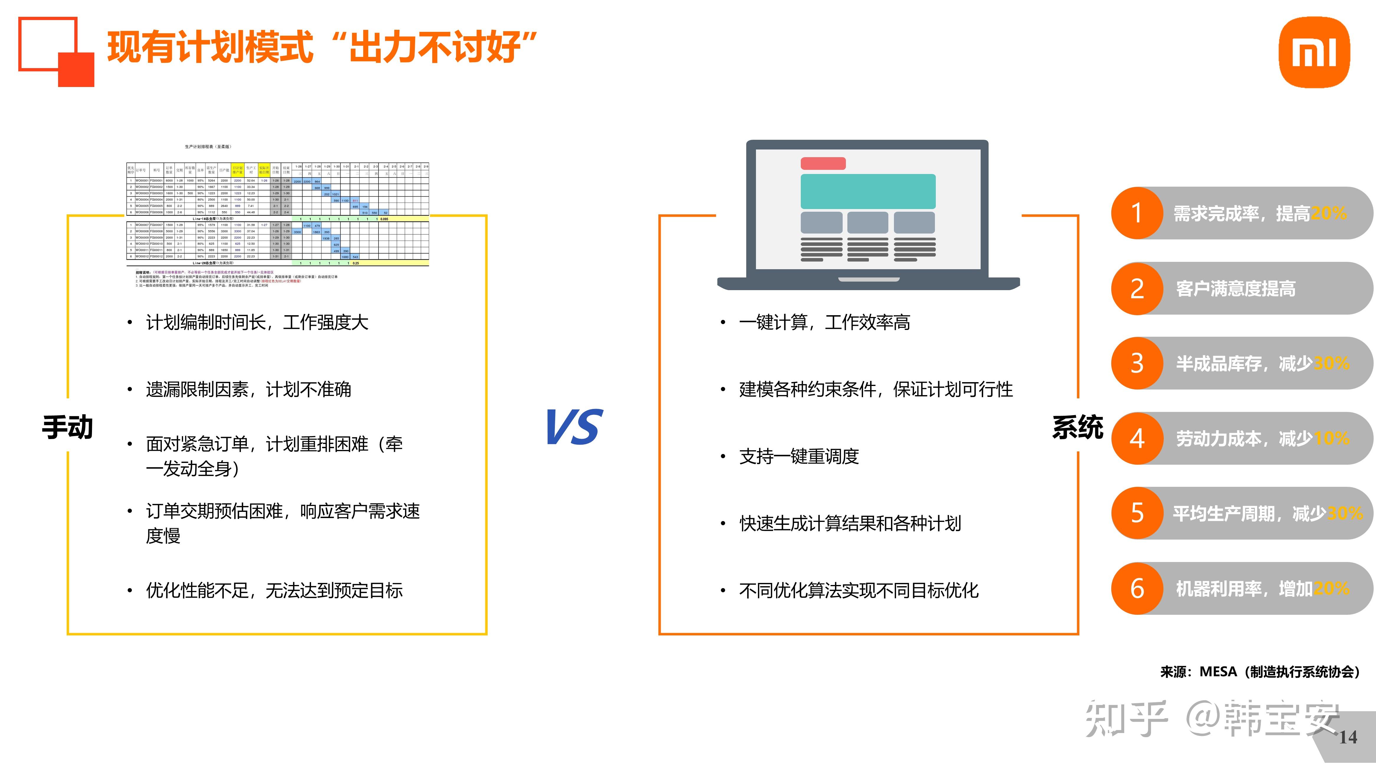 最通透的理解 | 高级计划与排程APS到底是什么 - 知乎