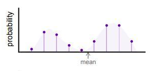 深入浅出Sampling-Argmax - 知乎
