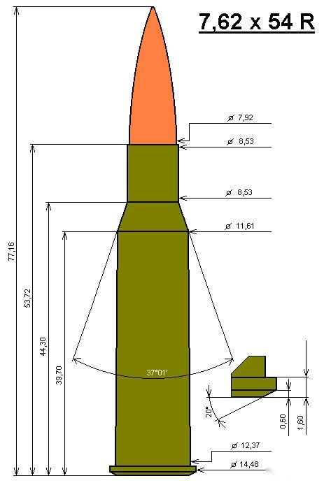中国为什么要研制8.6mm口径狙击弹药？为什么选了8.6mm口径？ - 知乎