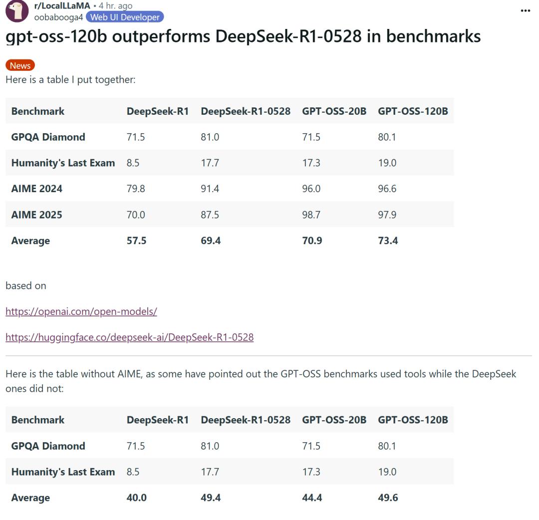 笔记本也能跑大模型了，OpenAI发布GPT-OSS开源模型，16GB内存就够用 - 知乎