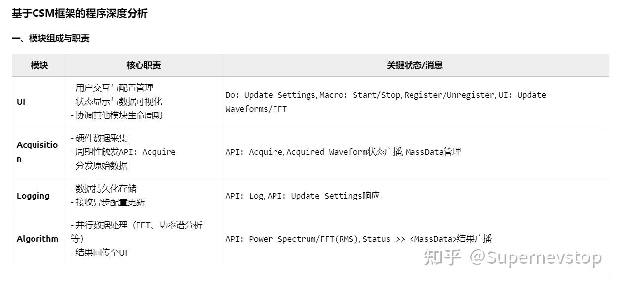 探索 DeepSeek 与 LabVIEW CSM 框架结合的可能性 - 知乎