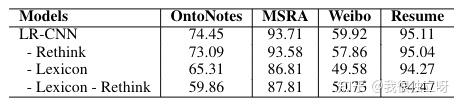 NER论文笔记2【CNN-Based Chinese NER with Lexicon Rethinking】（LRCNN） - 知乎