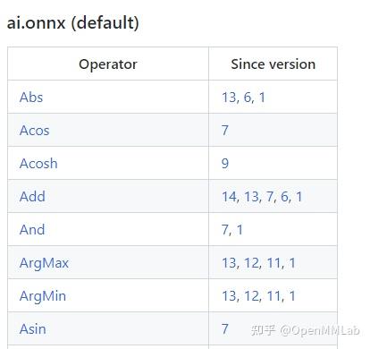 模型部署入门教程（三）：PyTorch 转 ONNX 详解 - 知乎