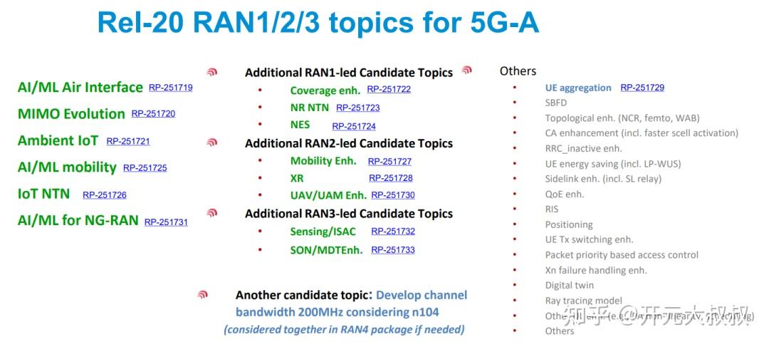 3GPP RAN全会第108次会议中以AI为核心的6G SI概览 - 知乎