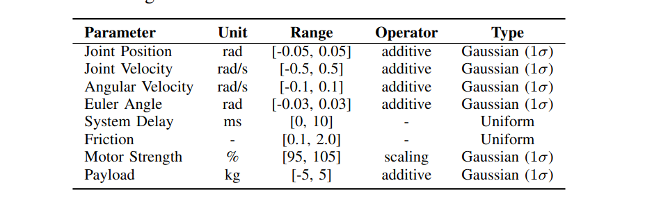 【RL论文+复现】Humanoid-Gym: Reinforcement Learning for Humanoid Robot with ...