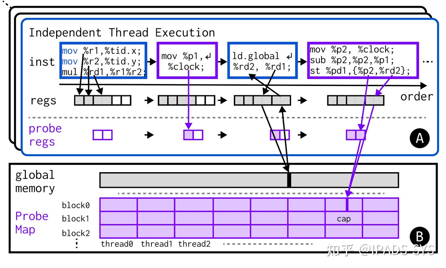 OSDI 2025 论文评述 Day 2 Session 4: AI + Systems II - 知乎