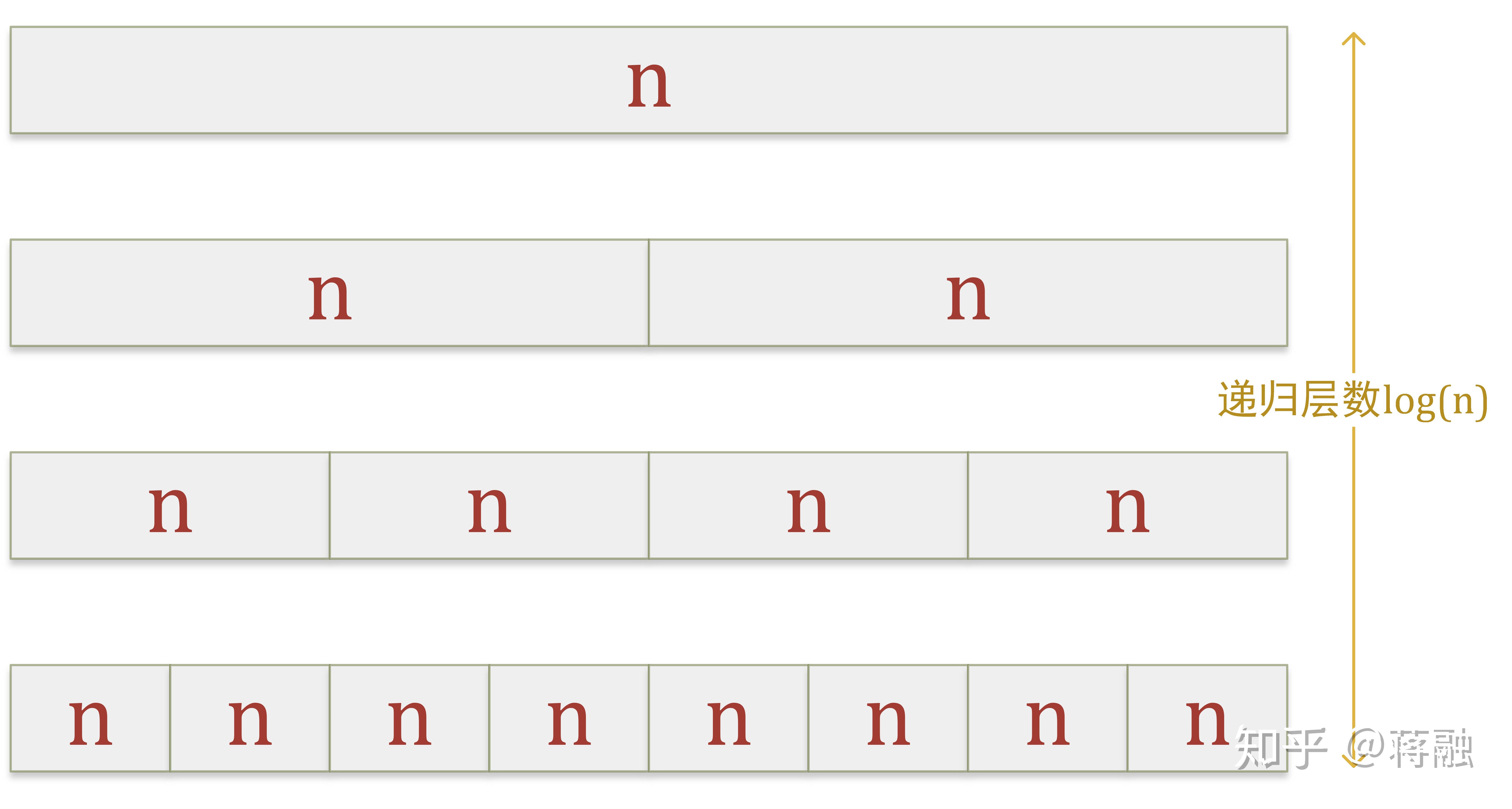 GPU FFT-基于GPU的快速离散傅里叶变换 - 知乎
