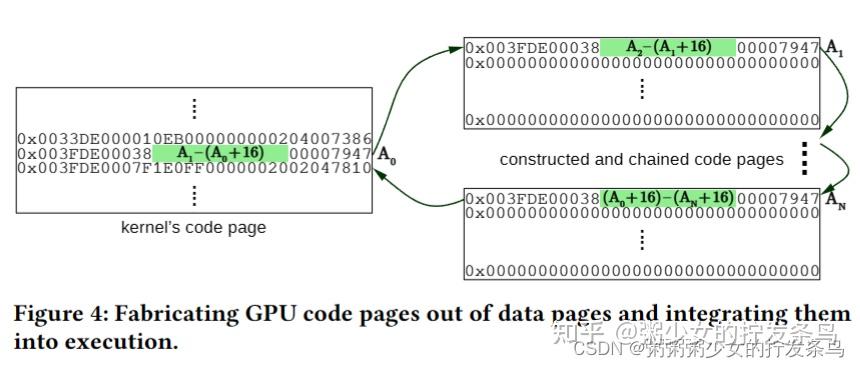 TunneLs for Bootlegging: Fully Reverse-Engineering GPU TLBs for Challenging Isolation Guarantees ...