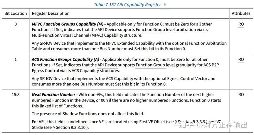 PCIe协议学习-浅谈SR-IOV - 知乎