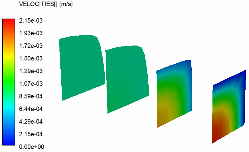 Fluent案例｜聚合物挤出模拟 - 知乎