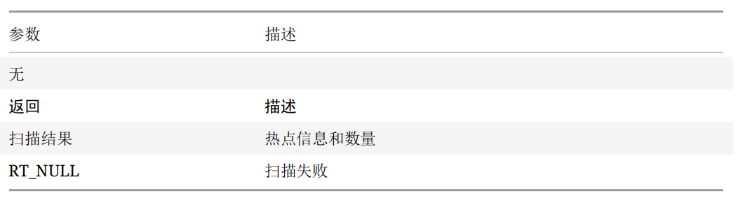 【千锋RT-Thread】第21章 WLAN 设备 - 知乎