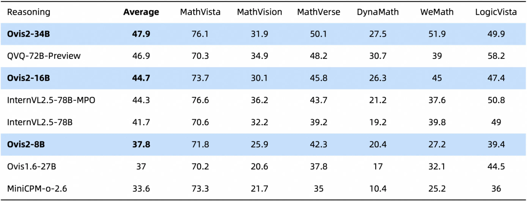 阿里国际Ovis2系列模型开源：多模态大语言模型的新突破 - 知乎