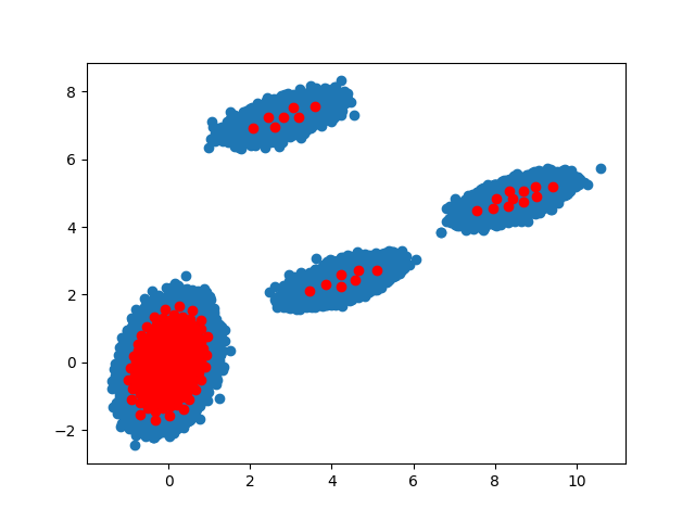 K-means on PyTorch - 知乎