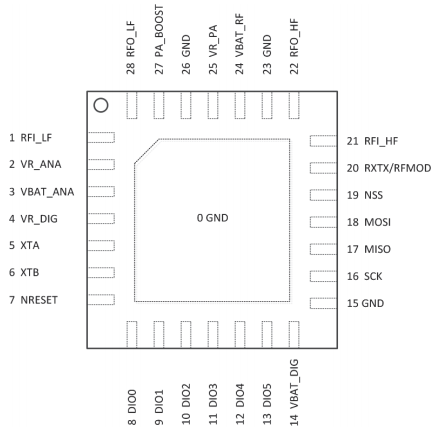 SX1262与SX1278、SX1276对比分析以及选型指南 - 知乎