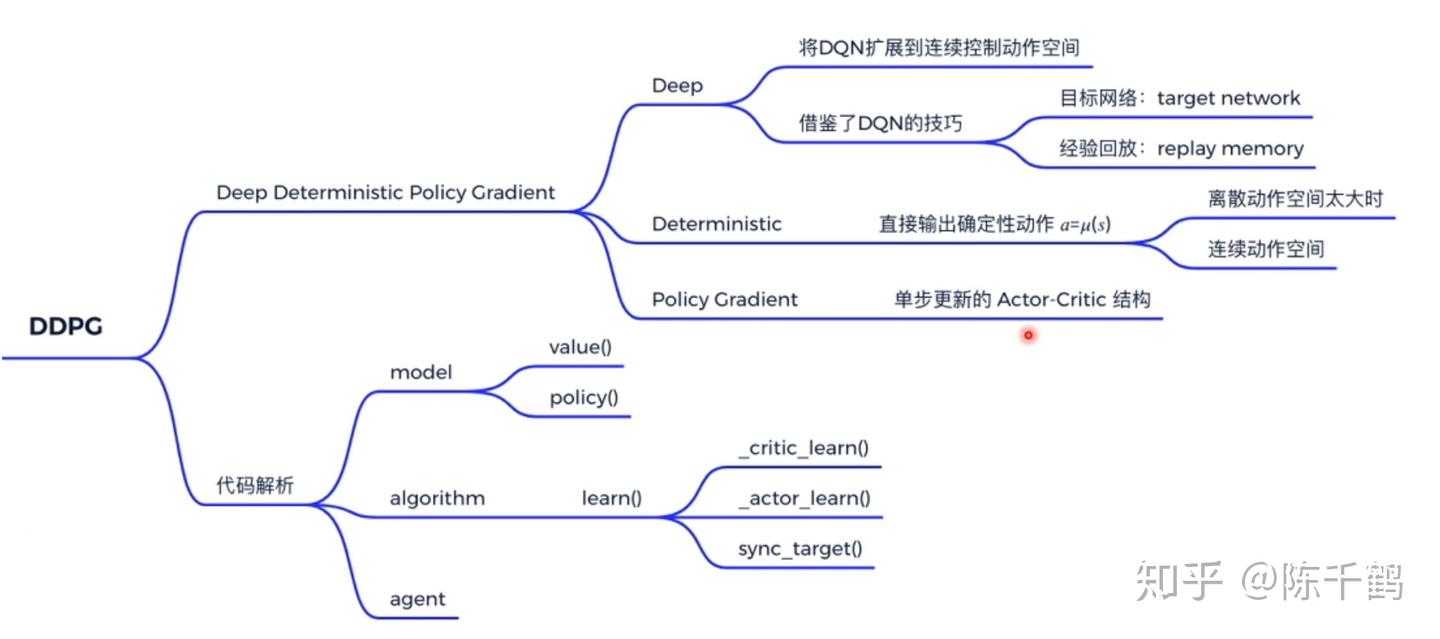 连续动作空间上求解RL——DDPG - 知乎