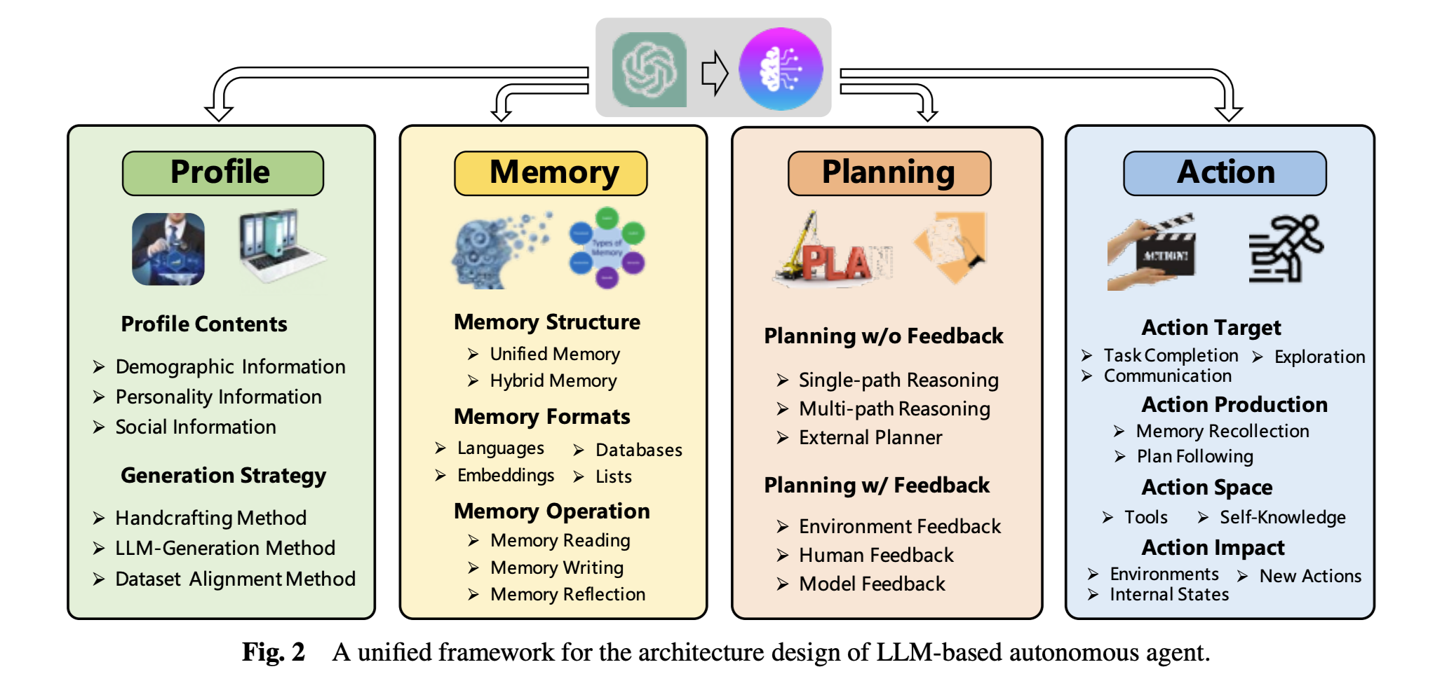 Agent/Workflow/MAS：概念、区别与应用 - 知乎