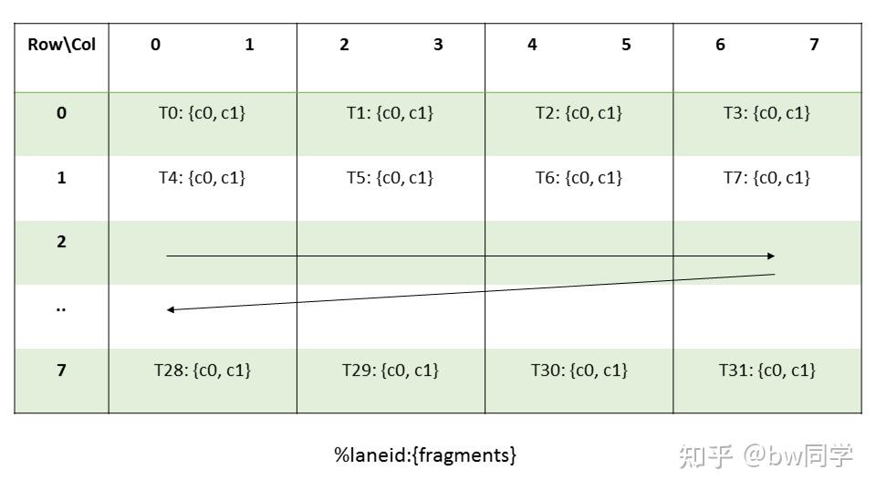 CUTLASS 3: CuTe MMA_Atom, MMA_Traits, Tiled_MMA - 知乎