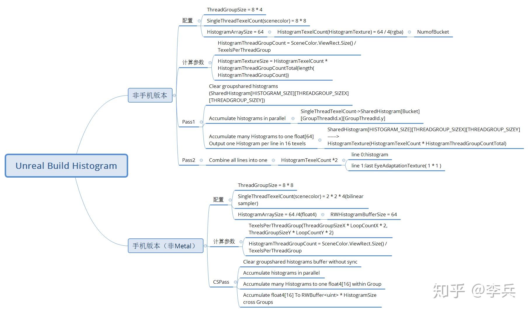 Eye Adaptation综述及Unreal实现解析 - 知乎