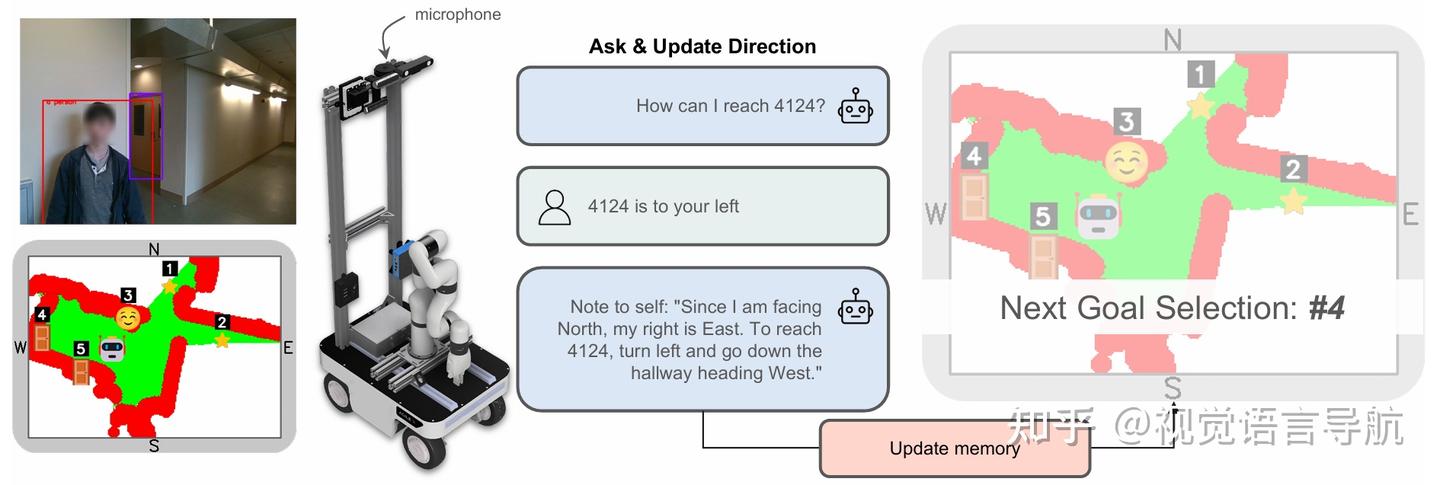 CoRL-2025 | VLM赋能高阶推理导航！ReasonNav：在人类世界中实现与人类一致的导航 - 知乎