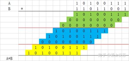 【HDL系列】乘法器(4)——图解Wallace树 - 知乎