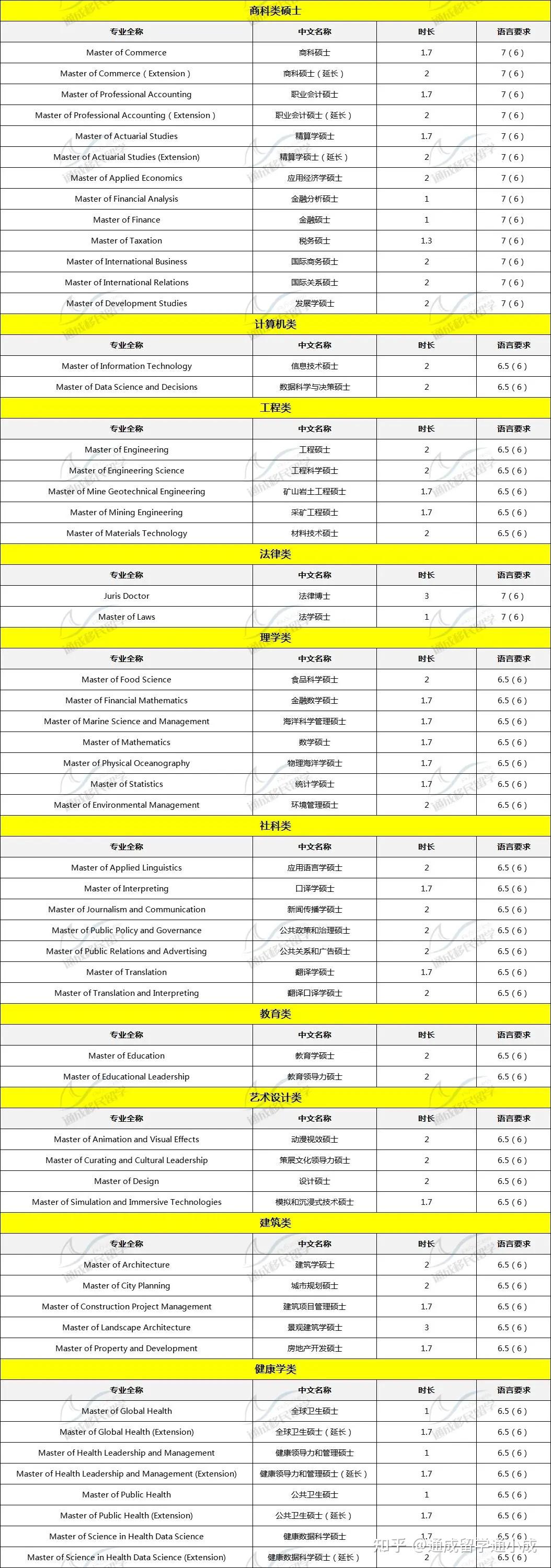 【25年开卷】UNSW重启T2/T3申请，各学校接受日期大幅缩短！下半年入学最全攻略请收好！ - 知乎