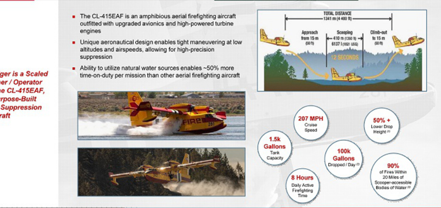 水火间的飞行传奇：CL-415与消防航空技术进化之路 - 知乎