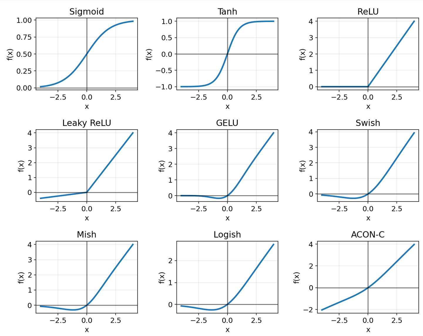 【知识点讲解】神经网络激活函数：从ReLU到前沿SwiGLU - 知乎