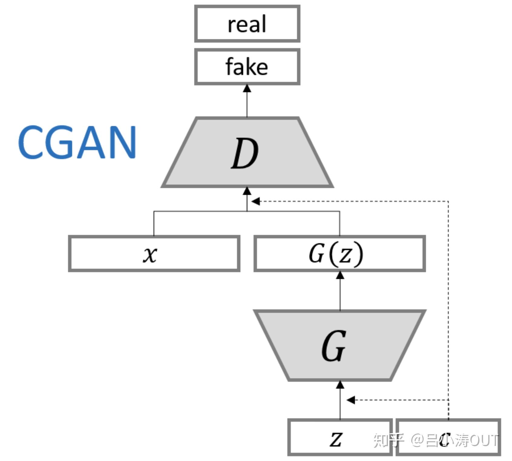 经典算法·GAN与VAE - 知乎
