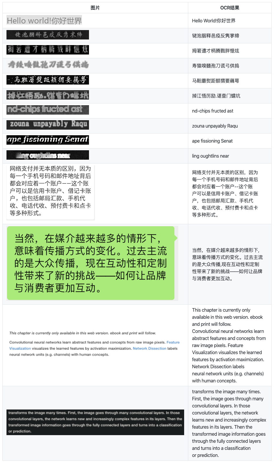 更更好用的中文OCR—— cnocr-V2.0 - 知乎