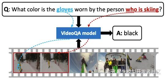 一文彻底搞懂多模态 - 多模态理解+视觉大模型+多模态检索 - 知乎