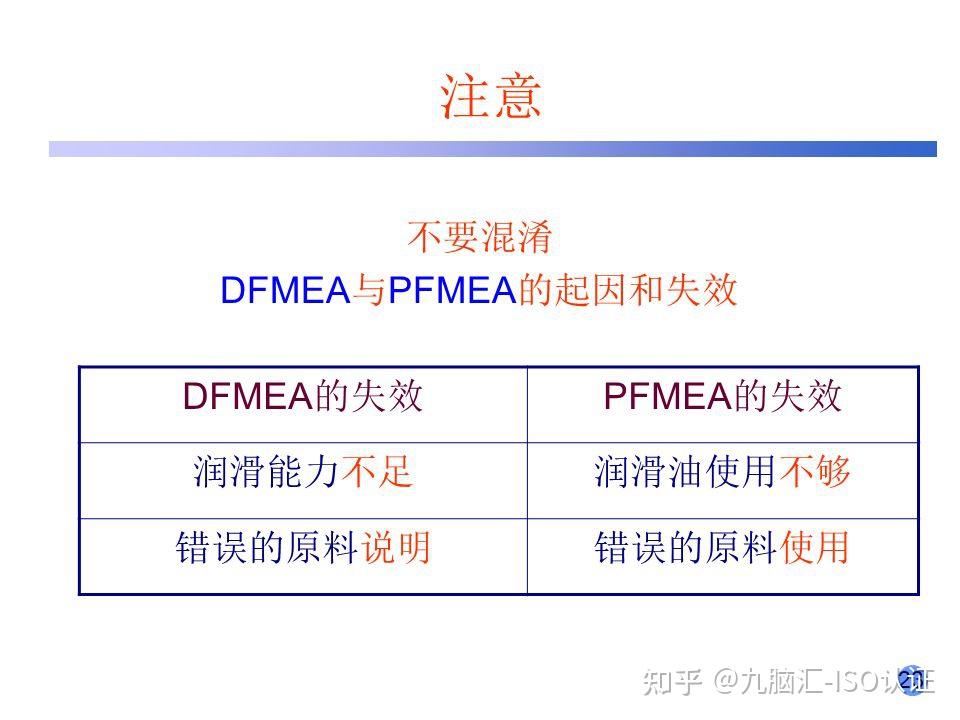 FMEA、DFMEA、PFMEA三者之间的关系 - 知乎