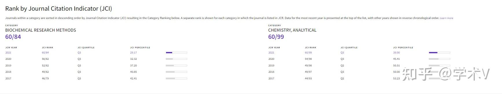 学术期刊的JCR分区和JIF分区有什么区别吗? - 知乎