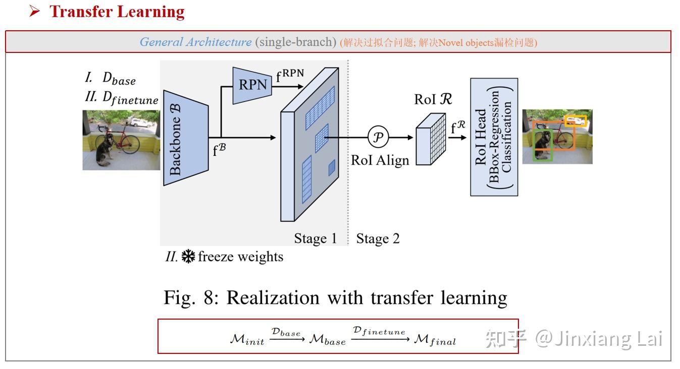 Few Shot Object Detection 20230627 知乎