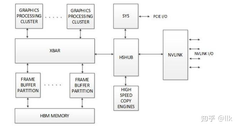 NVLink-NVSwitch-DGX | The interconnection of AI Era - 知乎