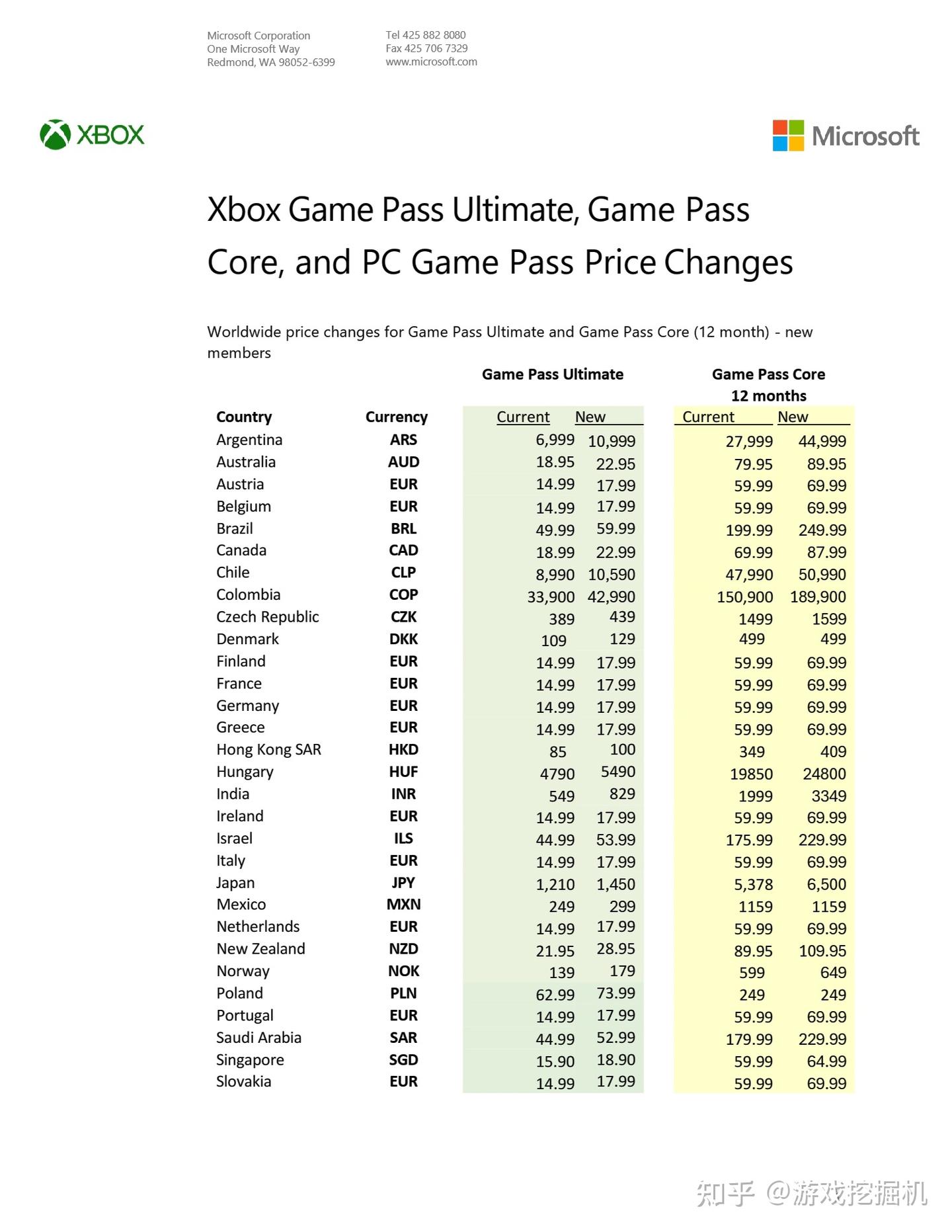 悲报！XGP再次涨价！还值得订阅吗？ - 知乎