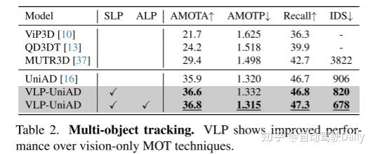 最新SOTA！VLP：自动驾驶视觉语言规划 - 知乎