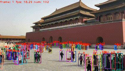 ECCV2022 ByteTrack: Multi-Object Tracking by Associating Every ...