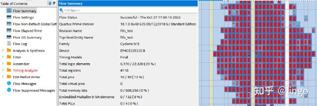 详解 altera 的同步 FIFO IP配置及使用 - 知乎