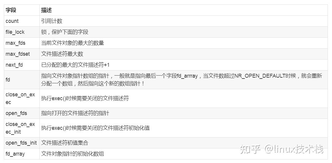 Linux 虚拟文件系统 四大对象：超级块、inode、dentry、file - 知乎
