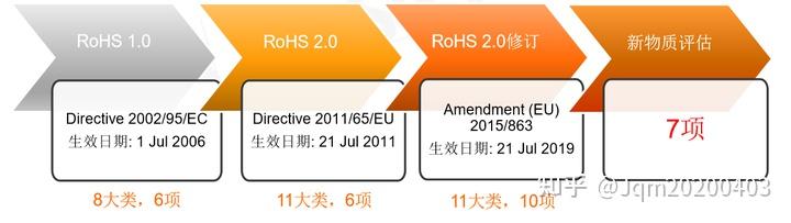 干货分享！欧盟ROHS指令详解 - 知乎