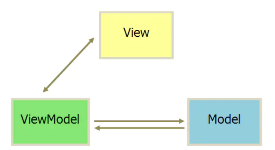 为什么要学习Vue.js，Vue和js是什么？ - 知乎