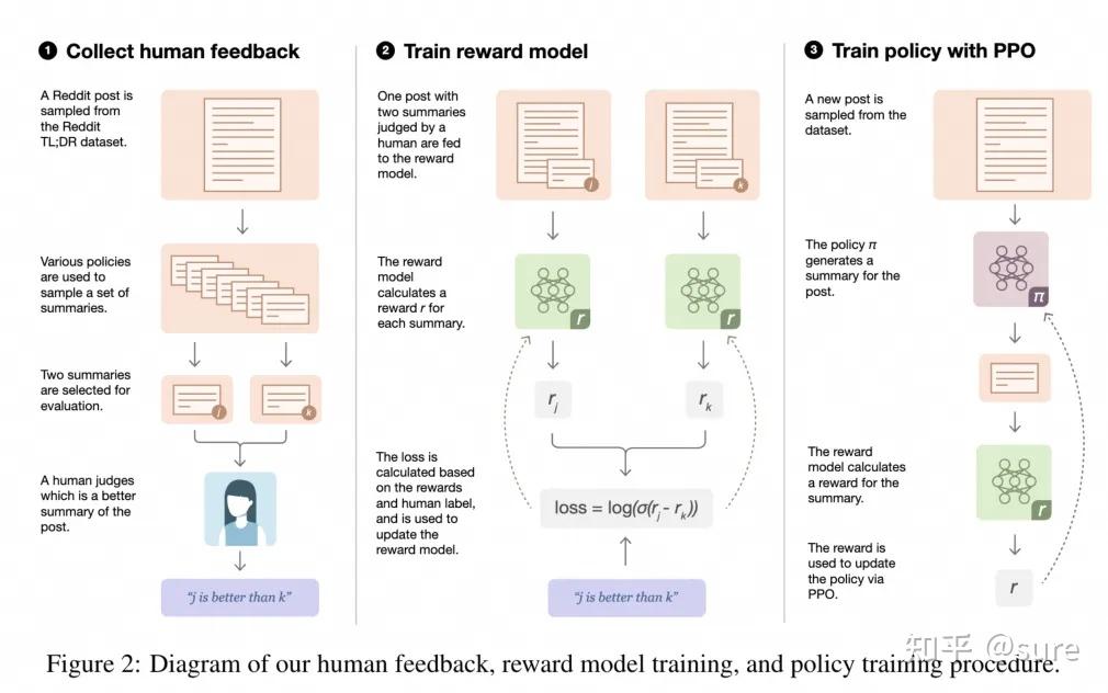 浅析LLM中的RL - 知乎