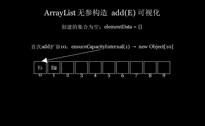 Java集合源码--ArrayList的可视化操作过程 - 知乎