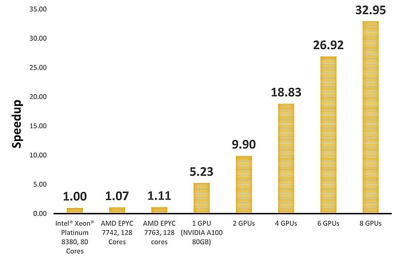 Ansys Fluent GPU求解器介绍 - 知乎
