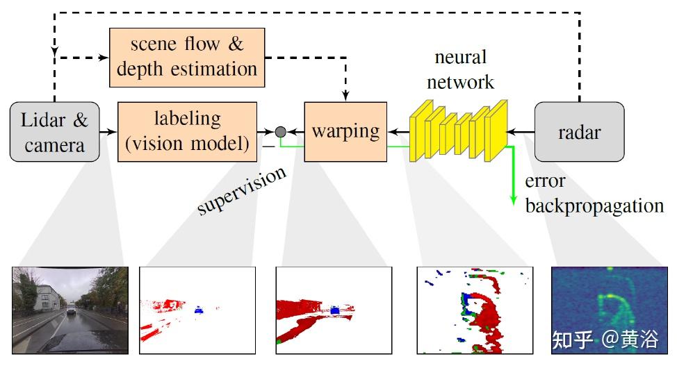 几个摄像头和雷达融合的目标检测方法 - 知乎
