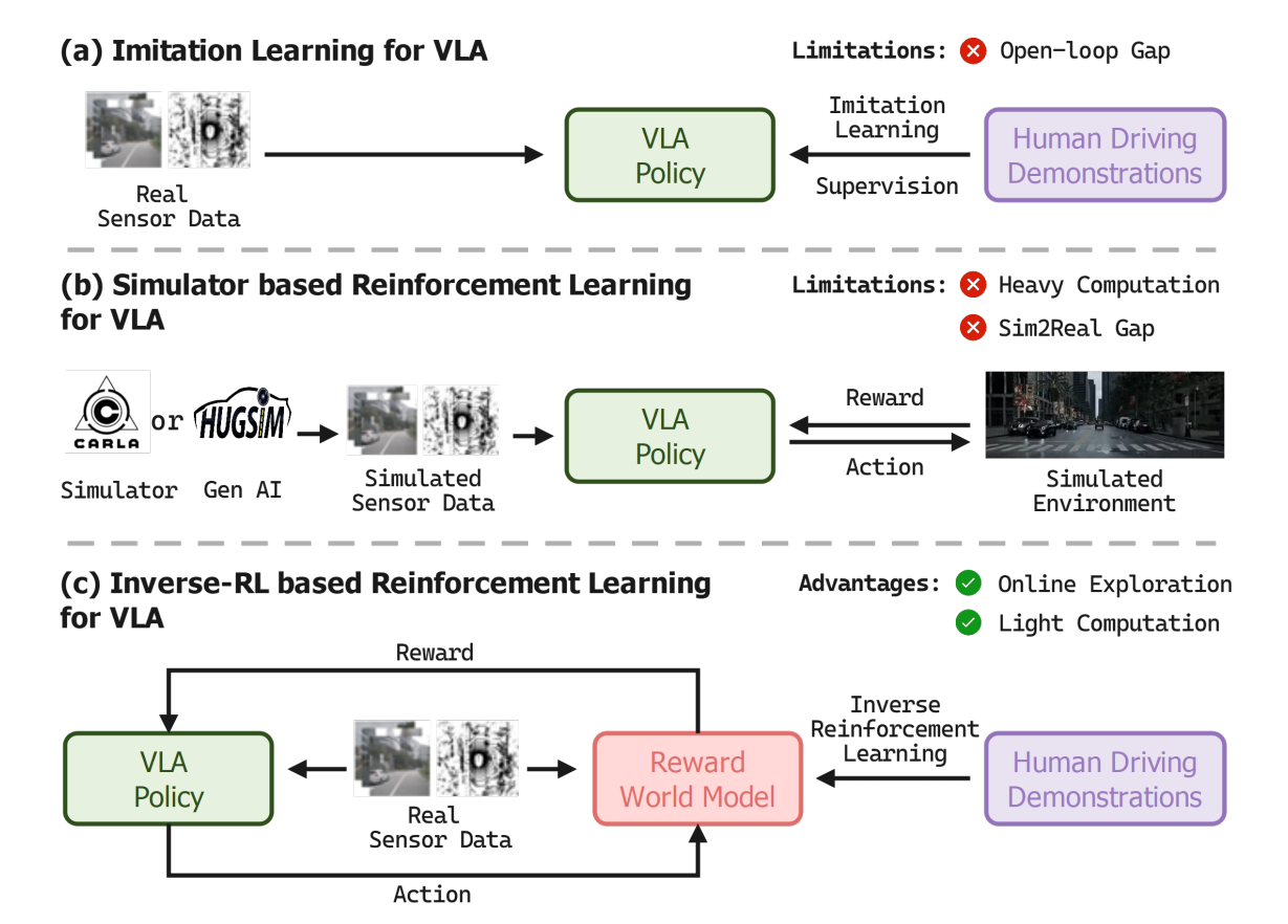 VLA和World Model世界模型，哪种自动驾驶路线会胜出？ - 知乎